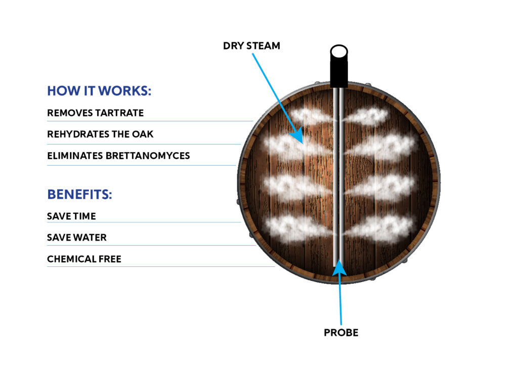 Wine Barrel Steam Cleaning - Floor Cleaning Machines